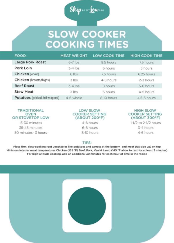 Slow Cooker Cheat Sheet | Skip To My Lou